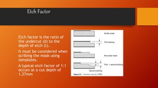 Chemical Milling ppt | PPTX