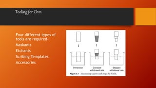 Chemical Milling ppt | PPTX