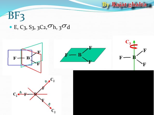 Symmetry and group theory | PPTX