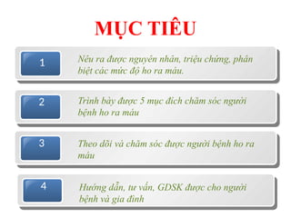 Chăm sóc và theo dõi người bệnh ho ra máu.pptx