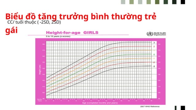 Chậm tăng trưởng chiều cao ở trẻ em.pptx