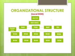 CHN-1-RLE-MODULE.pptx