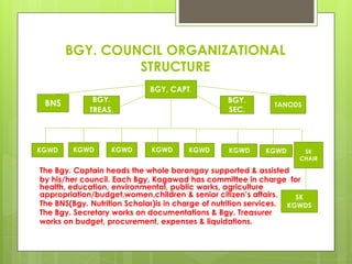 CHN-1-RLE-MODULE.pptx