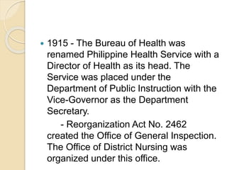 Nurses' Roles in Community Health Nursing | PPTX