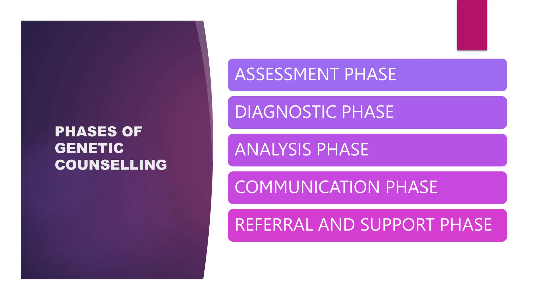 ROLE OF NURSE IN GENETIC COUNSELLING - CHN | PPTX
