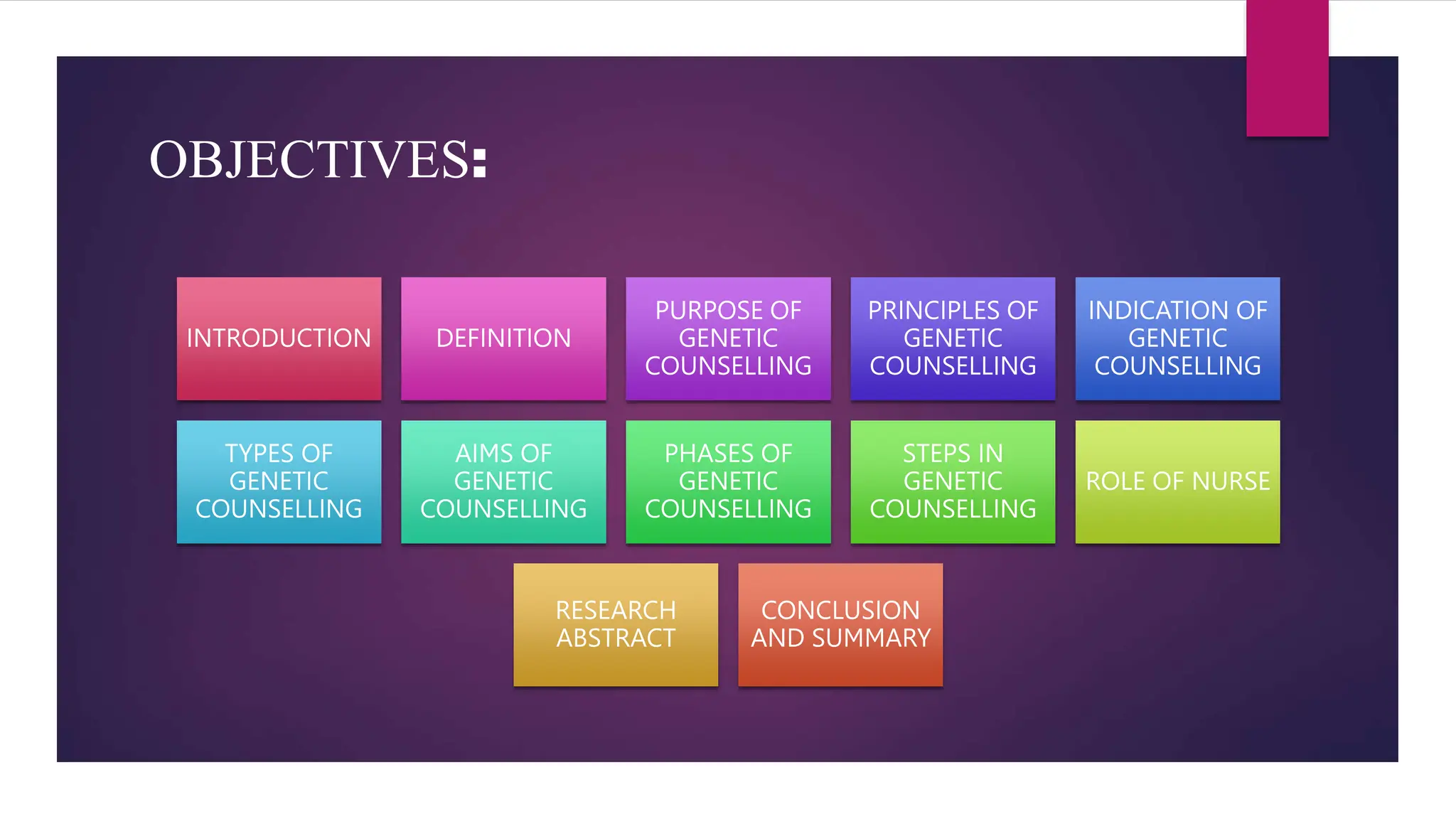 ROLE OF NURSE IN GENETIC COUNSELLING - CHN | PPTX