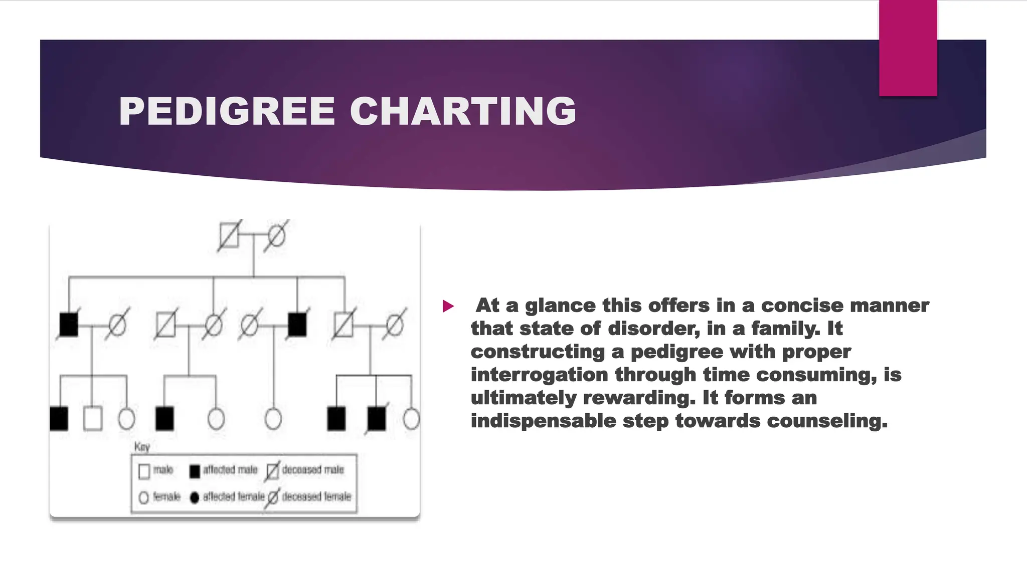ROLE OF NURSE IN GENETIC COUNSELLING - CHN | PPTX