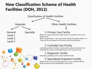 Community Health Nursing Part 1 | PPTX