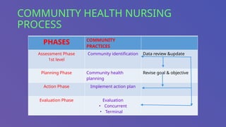 _CHN (1)-WPS Office.pptx introduction of community | PPTX