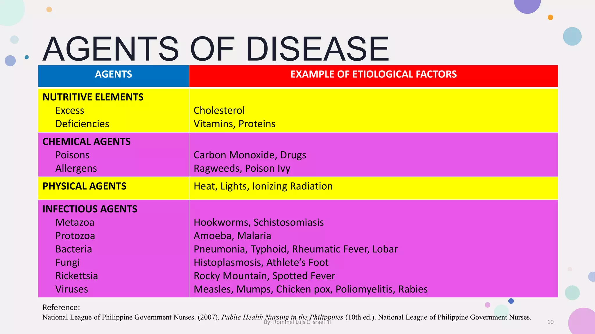 HEALTH STATISTICS AND EPIDEMIOLOGY (CHN 2) | PPTX