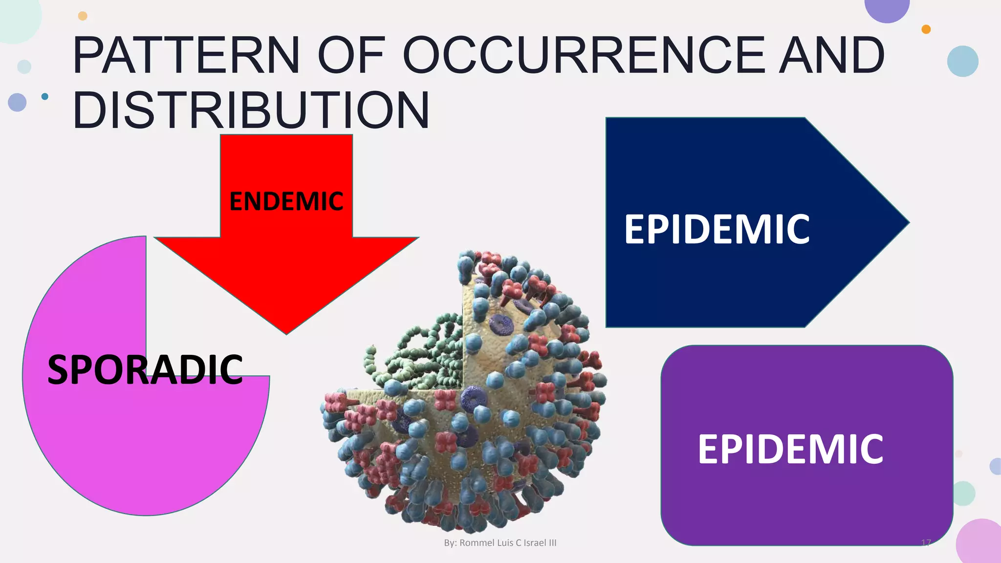 HEALTH STATISTICS AND EPIDEMIOLOGY (CHN 2) | PPTX