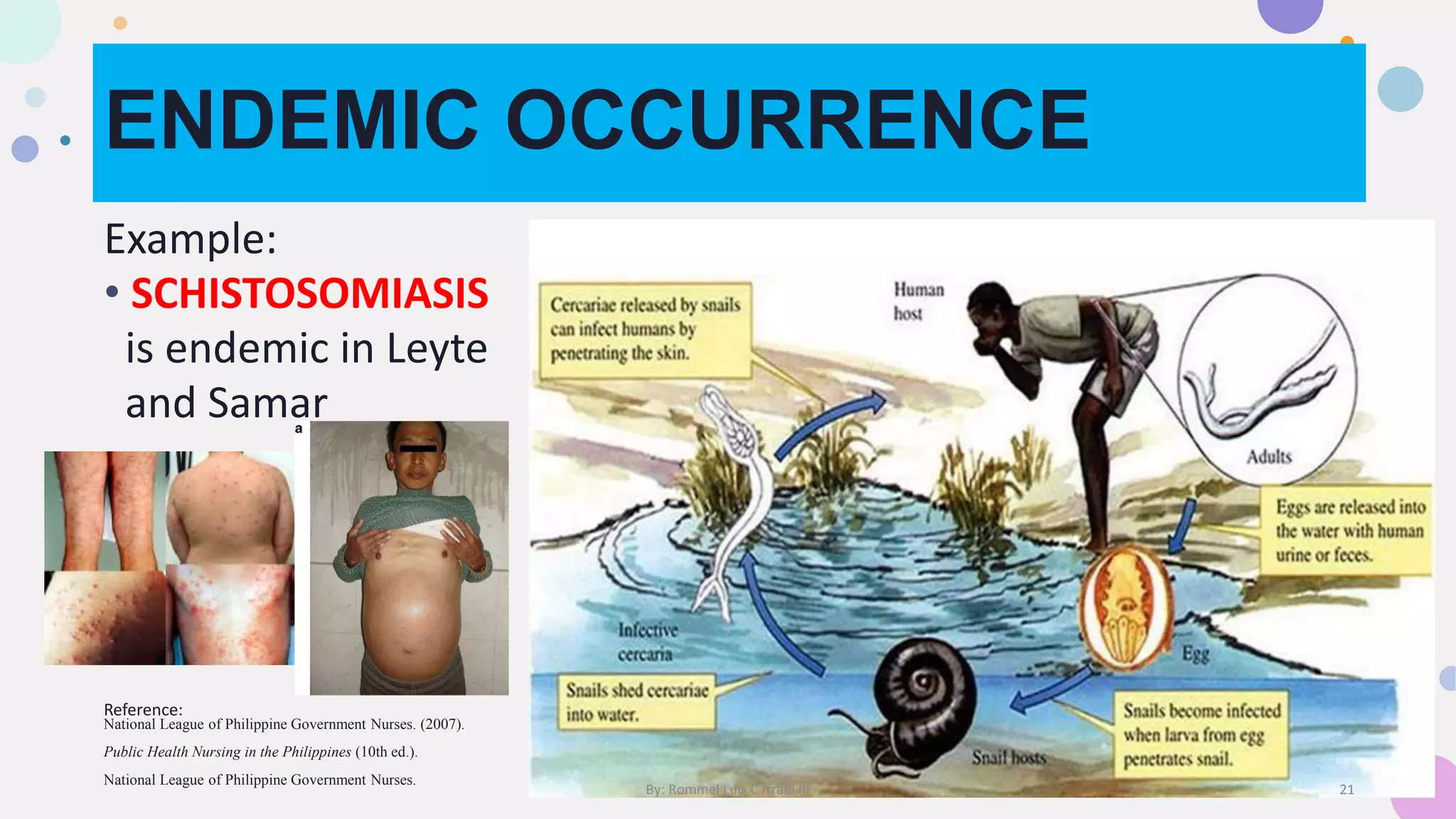 HEALTH STATISTICS AND EPIDEMIOLOGY (CHN 2) | PPTX