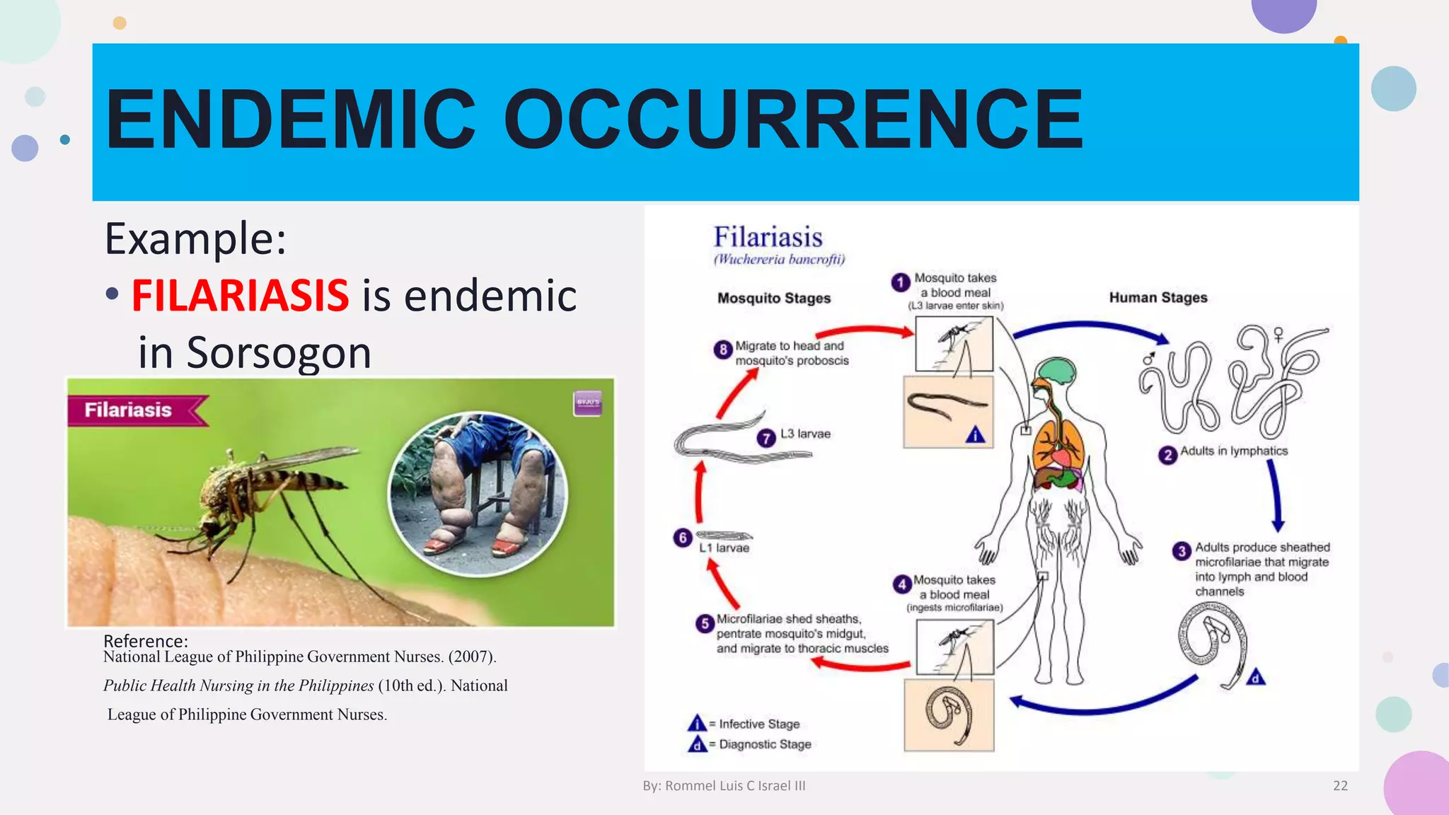 HEALTH STATISTICS AND EPIDEMIOLOGY (CHN 2) | PPTX