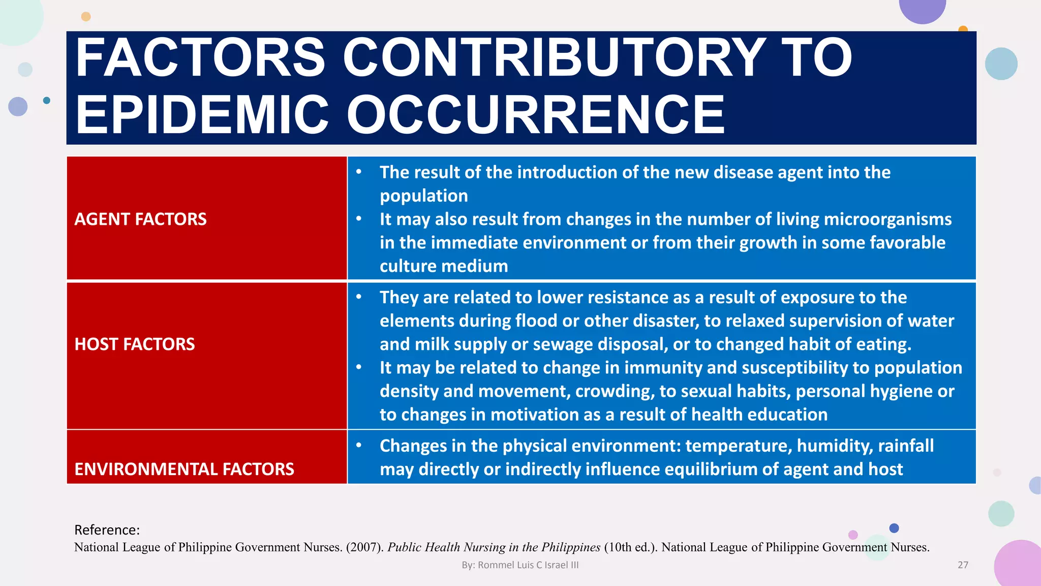 HEALTH STATISTICS AND EPIDEMIOLOGY (CHN 2) | PPTX