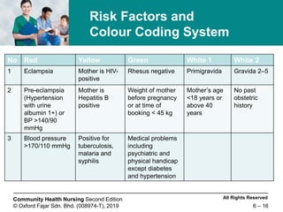 CHN 2e Chapter 07 (1).ppt