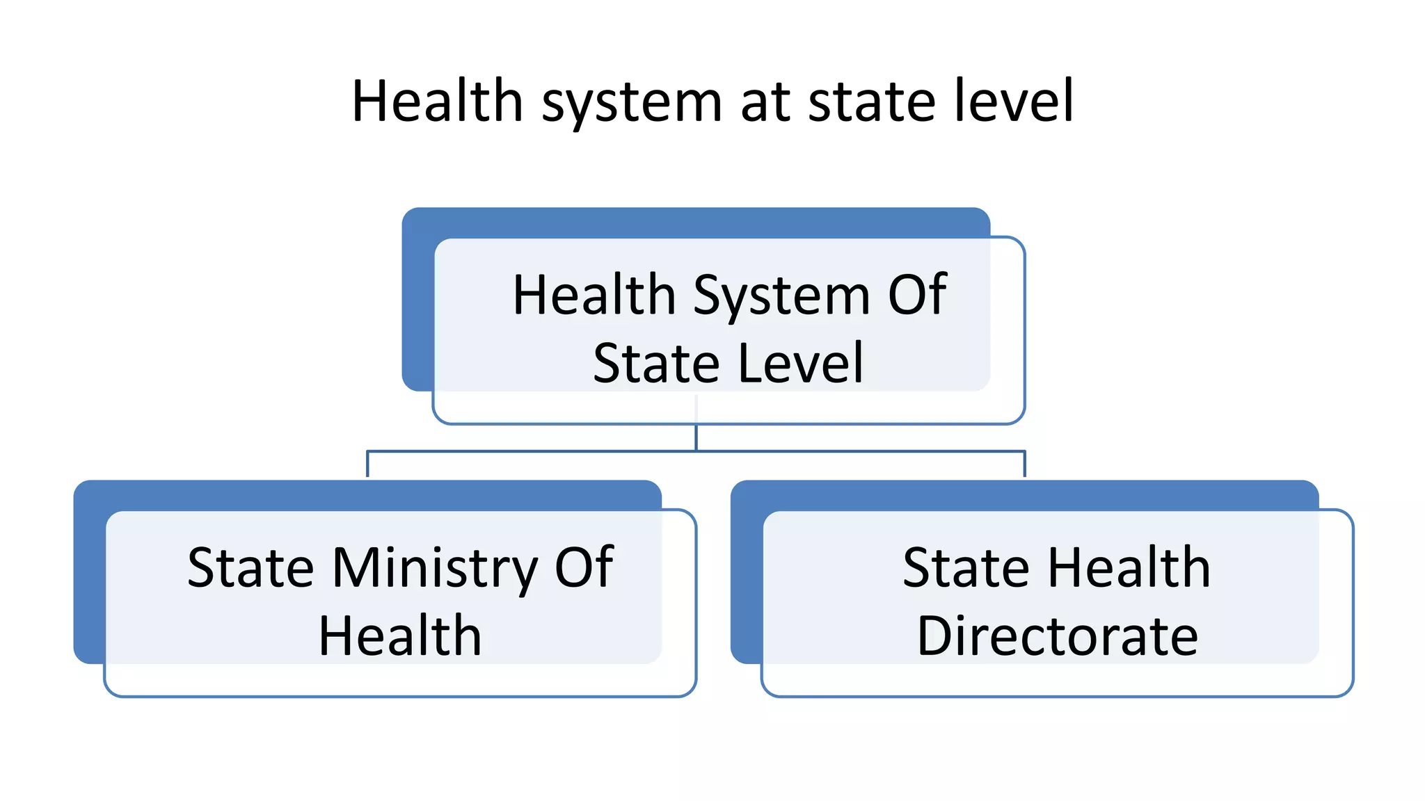 health system of india | PPTX