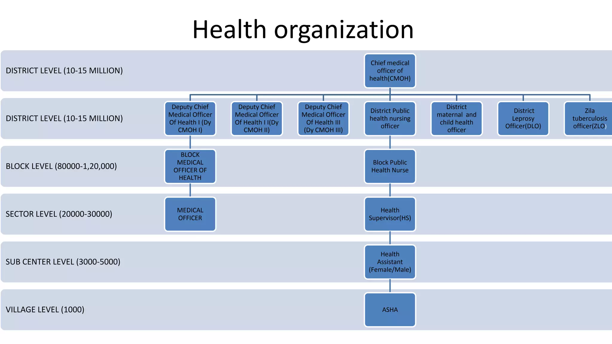health system of india | PPTX