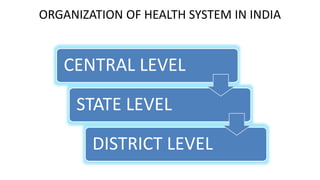 health system of india | PPTX