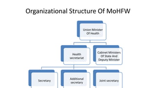 health system of india | PPTX