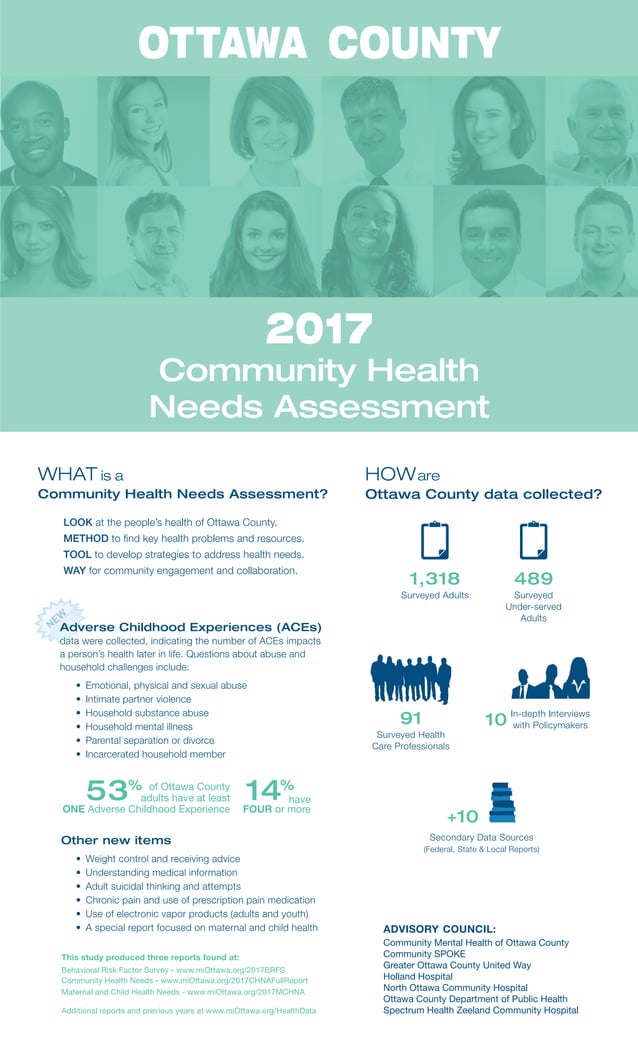 2017 Ottawa County Community Health Needs Assessment | PDF