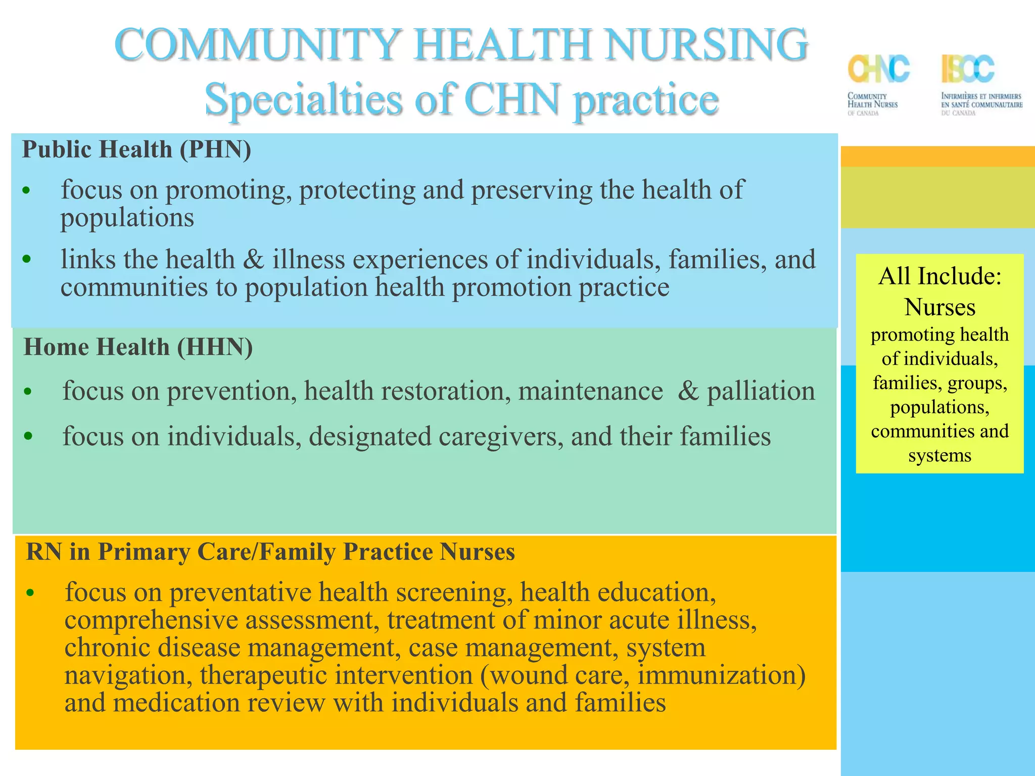 CHNC-STANDARDS-HHN-Focus-May-2021-.pptx