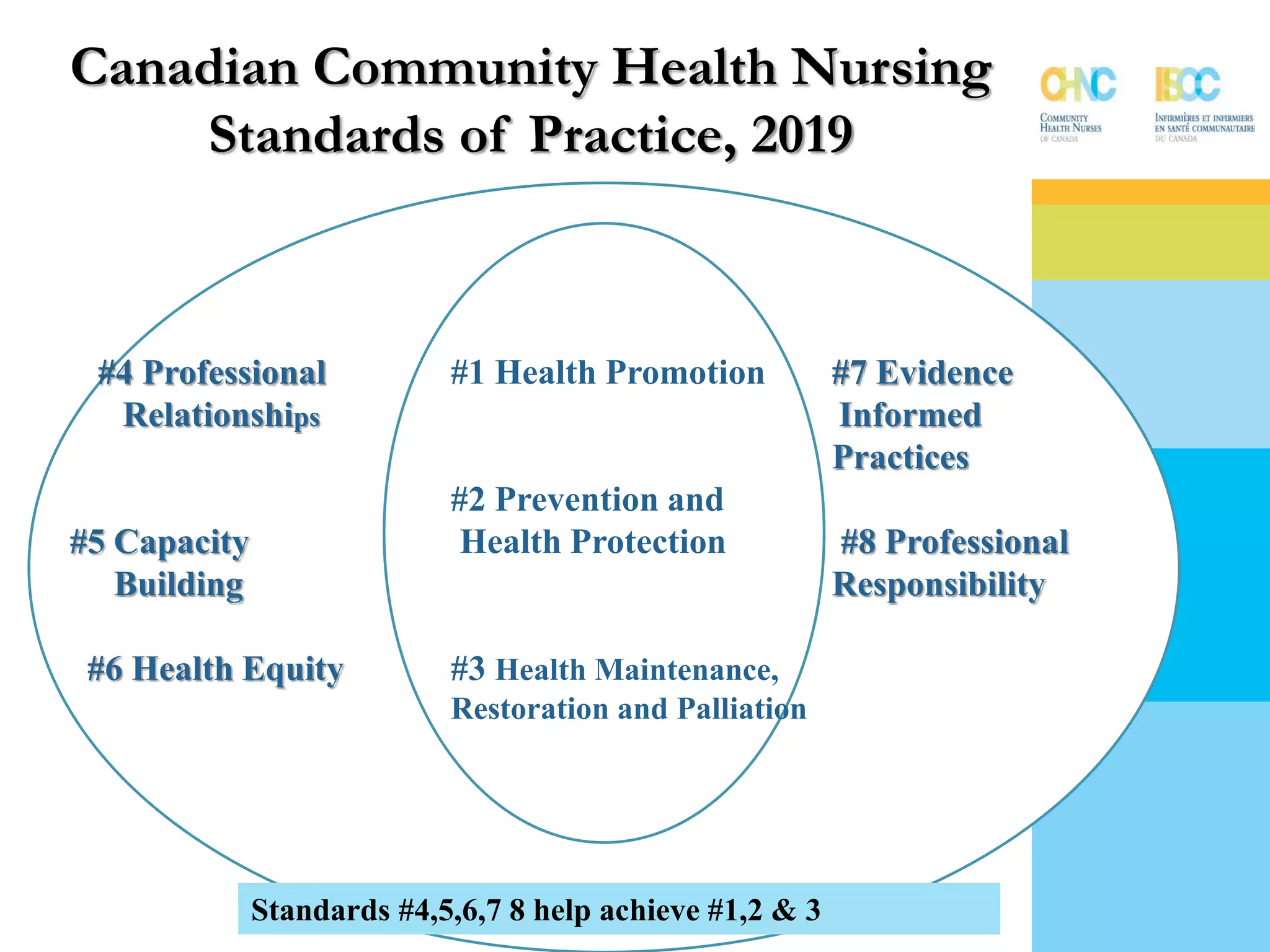 CHNC-STANDARDS-HHN-Focus-May-2021-.pptx