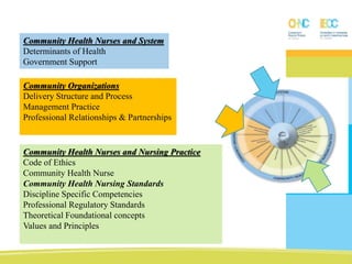 CHNC-STANDARDS-HHN-Focus-May-2021-.pptx