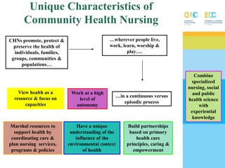 CHNC-STANDARDS-HHN-Focus-May-2021-.pptx