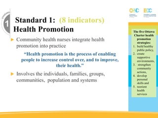 CHNC-STANDARDS-HHN-Focus-May-2021-.pptx