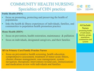 CHNC-STANDARDS-HHN-Focus-May-2021-.pptx