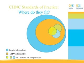 CHNC-STANDARDS-HHN-Focus-May-2021-.pptx