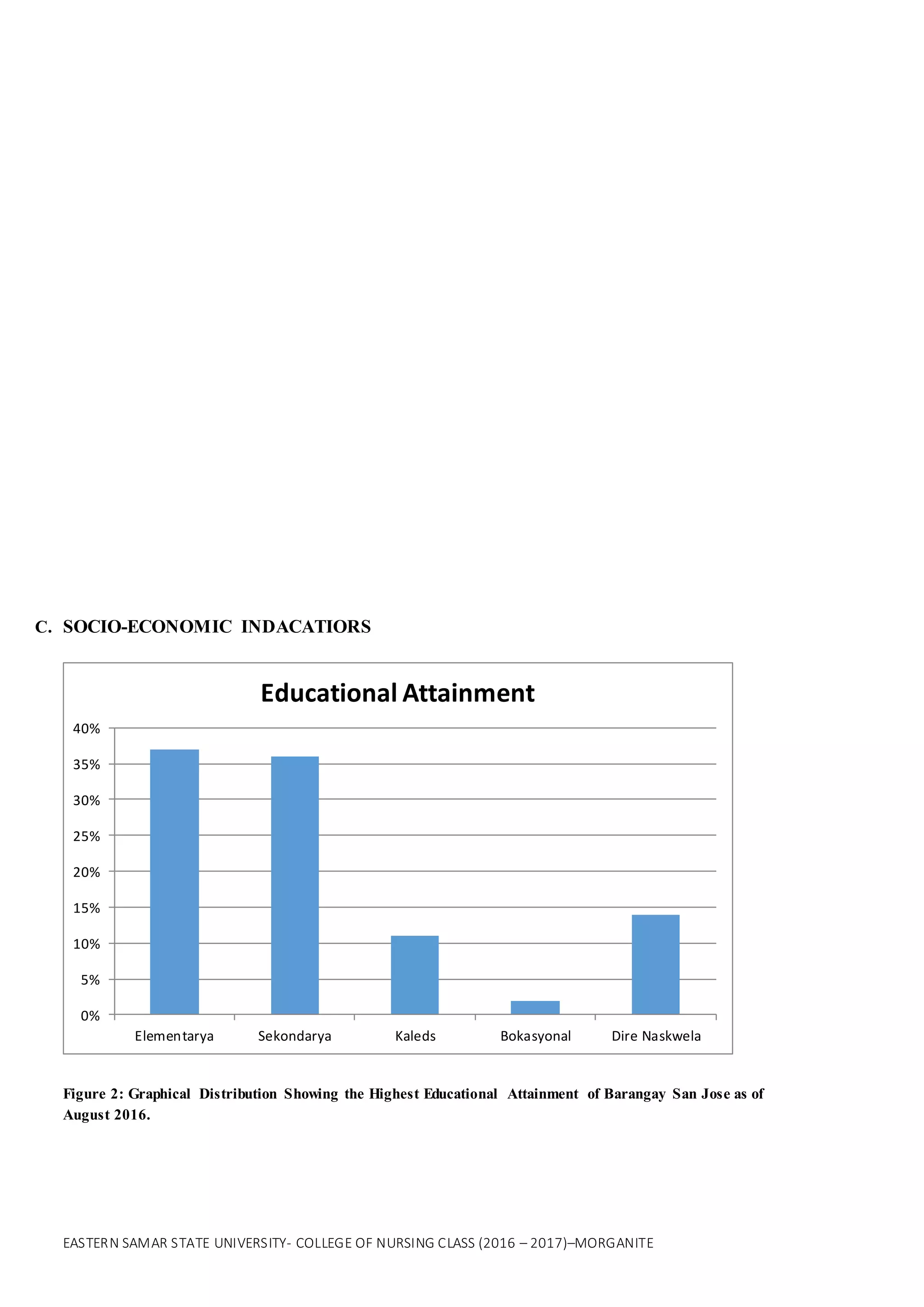Chn data presentation | DOCX