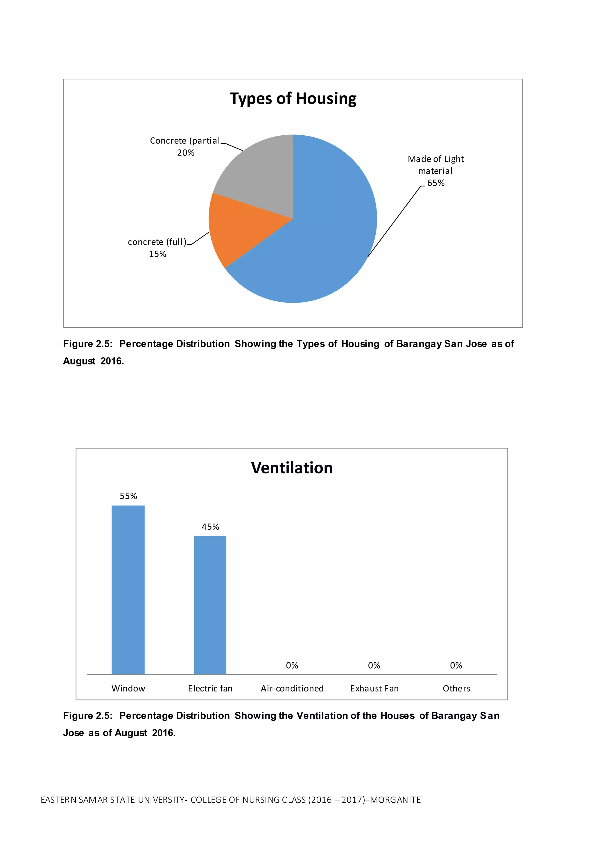 Chn data presentation | DOCX