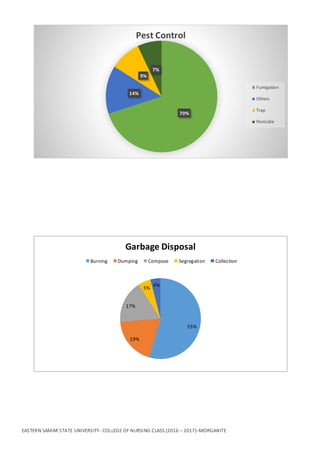 Chn data presentation | DOCX | Pets