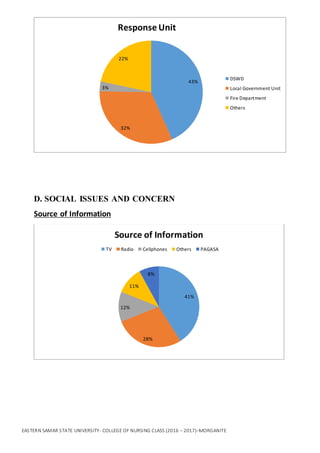 Chn data presentation | DOCX | Pets