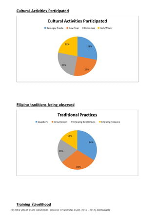 Chn data presentation | DOCX | Pets
