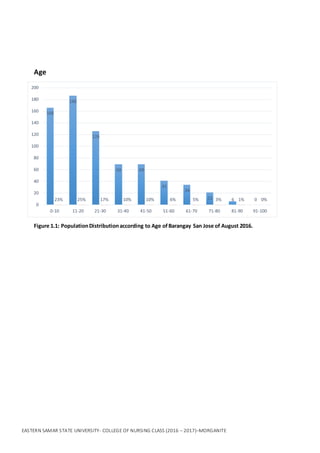 Chn data presentation | DOCX