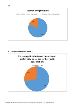 Chn data presentation | DOCX | Pets