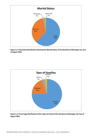 Chn data presentation | DOCX | Pets