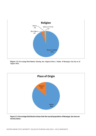 Chn data presentation | DOCX | Pets