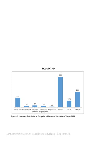 Chn data presentation | DOCX | Pets