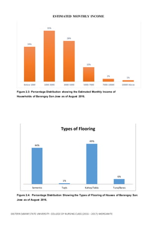 Chn data presentation | DOCX | Pets