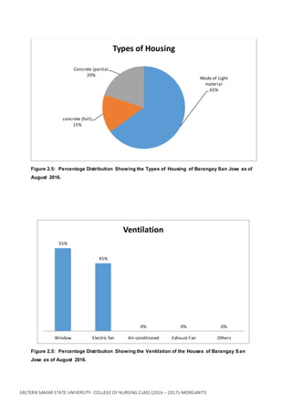Chn data presentation | DOCX