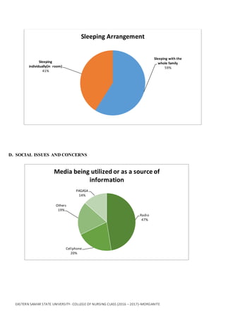 Chn data presentation | DOCX | Pets