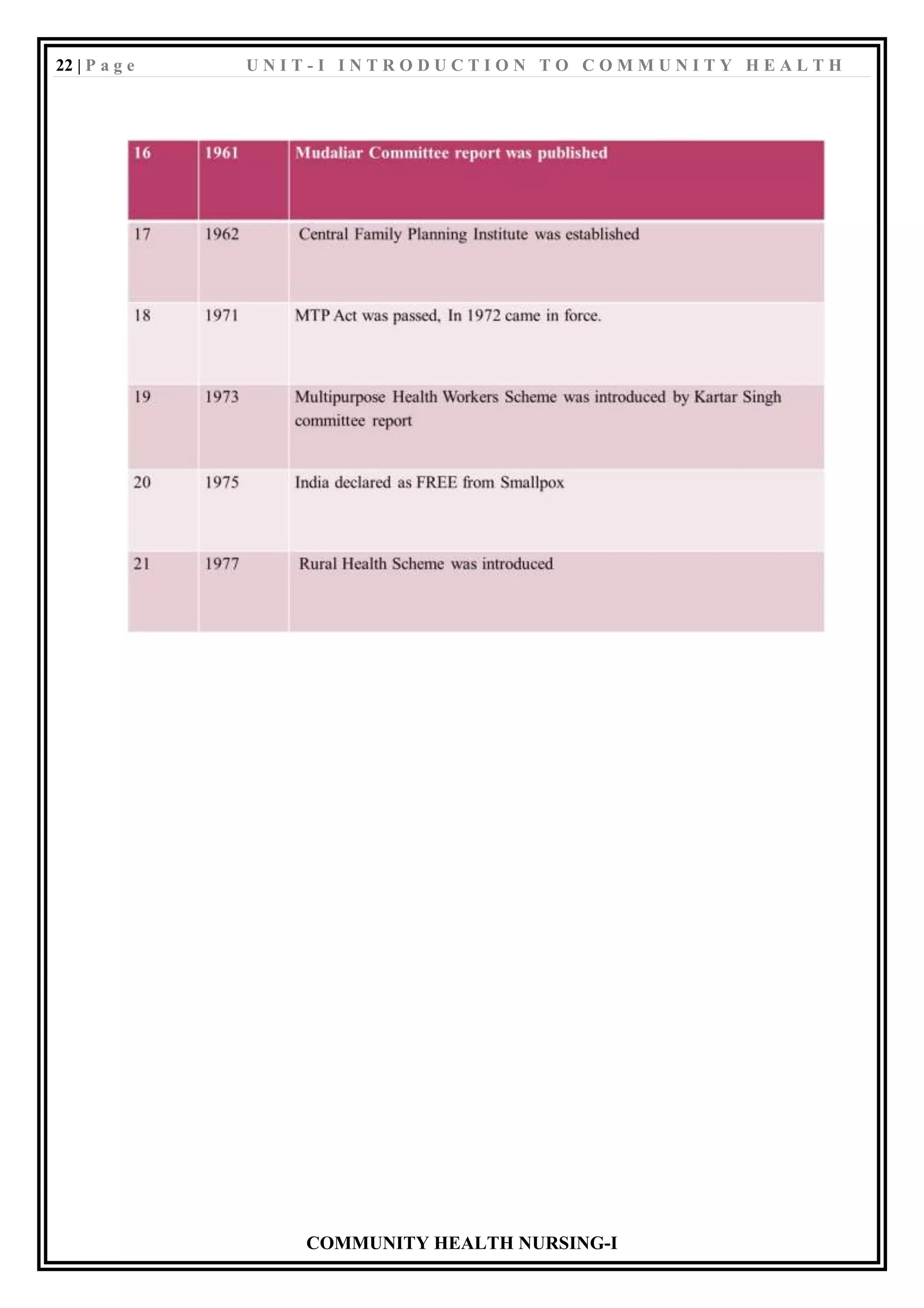 INTRODUCTION TO COMMUNITY HEALTH | PDF