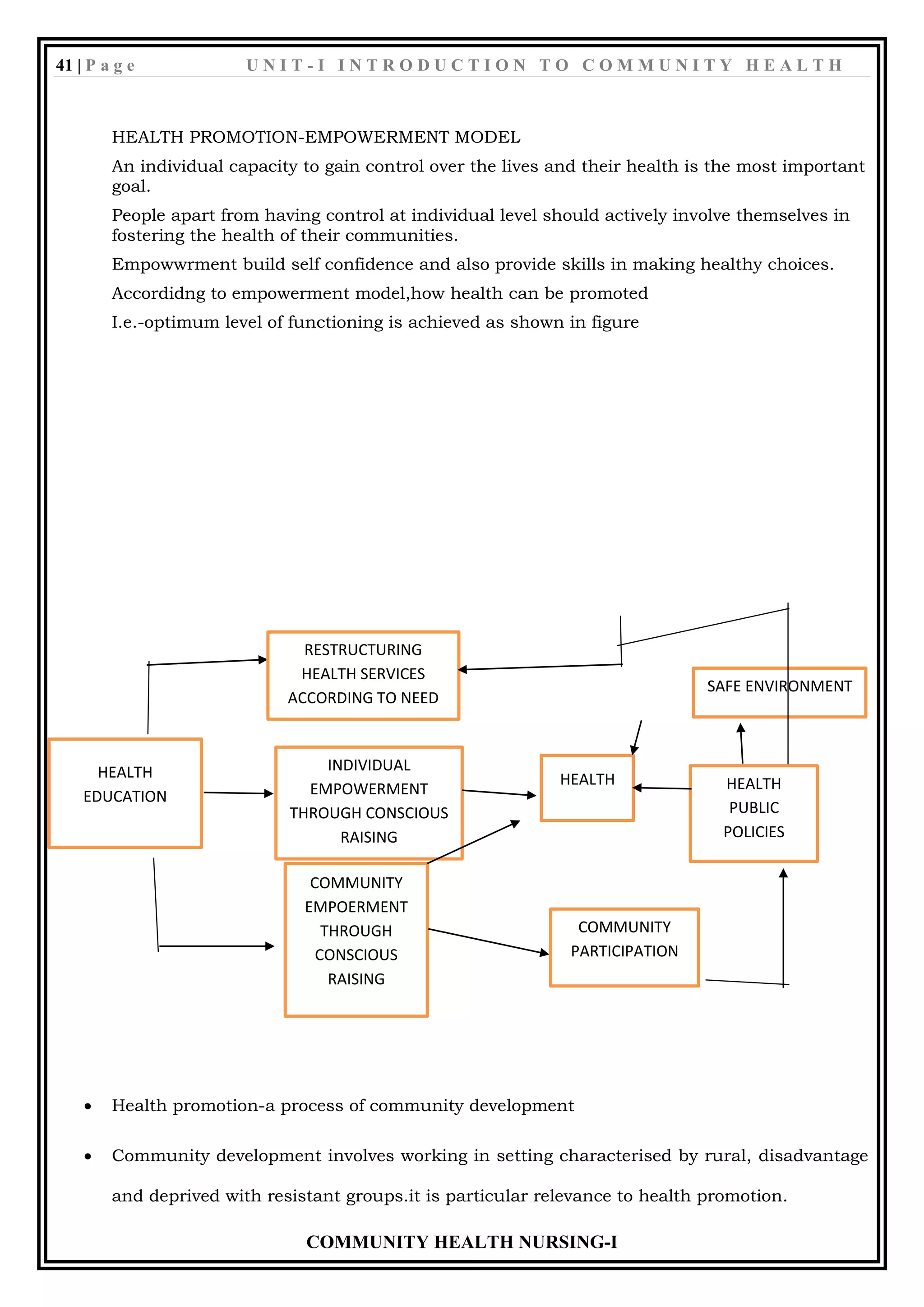 INTRODUCTION TO COMMUNITY HEALTH | PDF