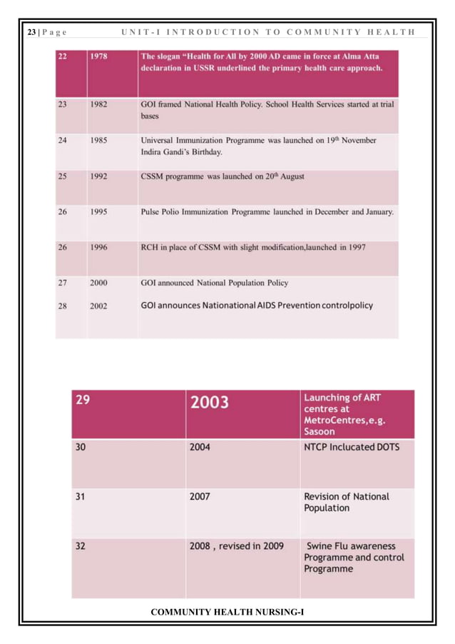 INTRODUCTION TO COMMUNITY HEALTH | PDF