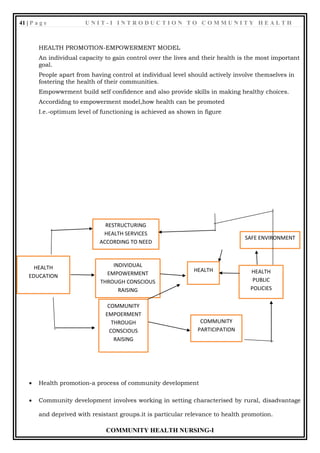 INTRODUCTION TO COMMUNITY HEALTH | PDF