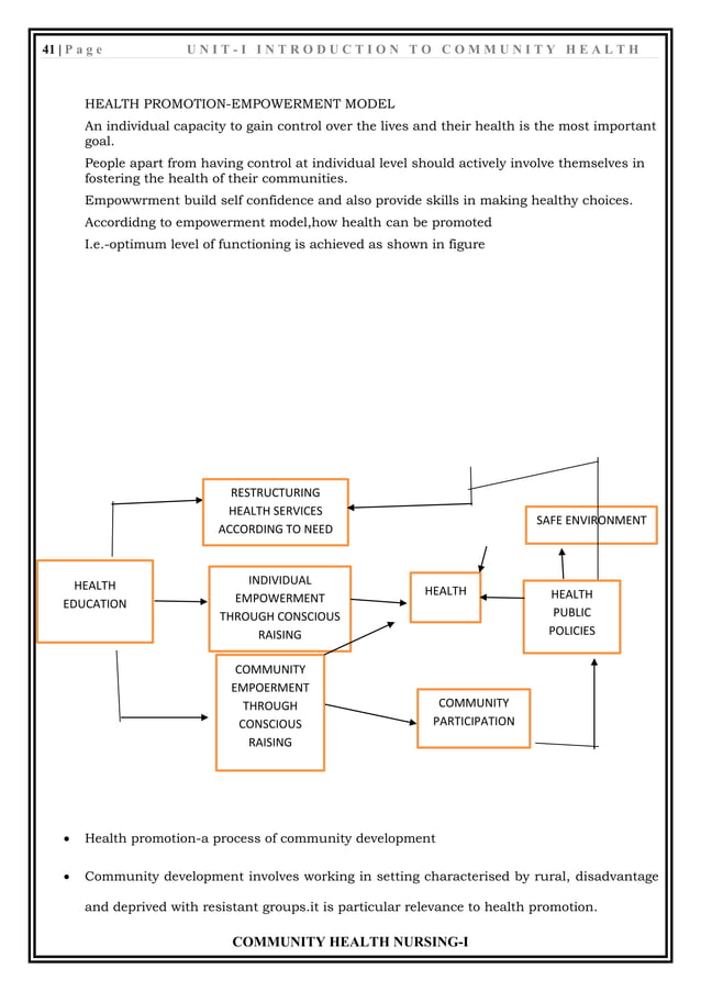INTRODUCTION TO COMMUNITY HEALTH | PDF