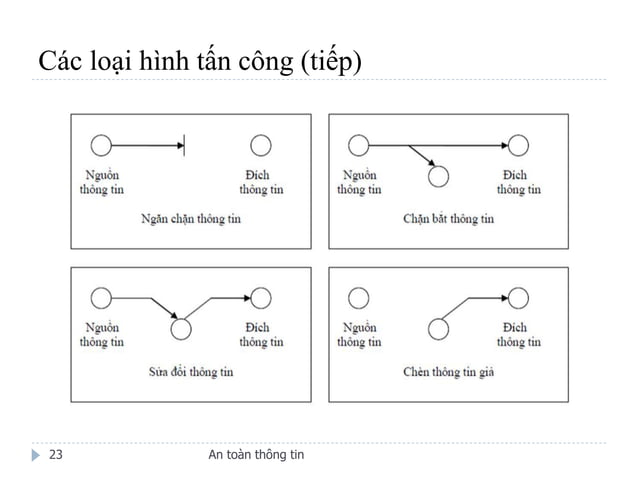 Bài giảng Hệ thống thông tin quản lý | PPTX